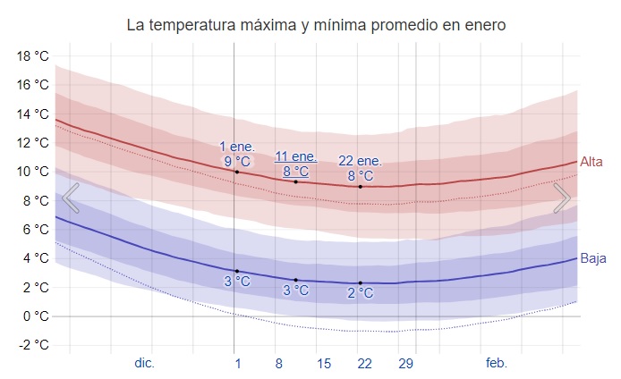 El Clima en Tokio en Enero • 【Japón Alternativo】 ⛩️