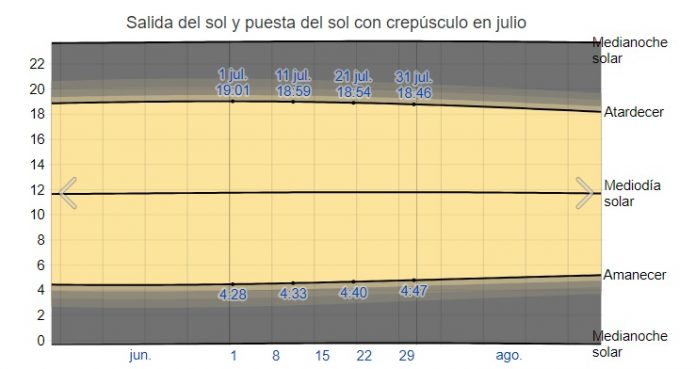 El Clima en Tokio en Julio • 【Japón Alternativo】 ⛩️