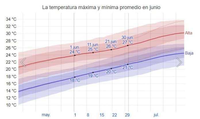 El Clima en Tokio en Junio • 【Japón Alternativo】 ⛩️