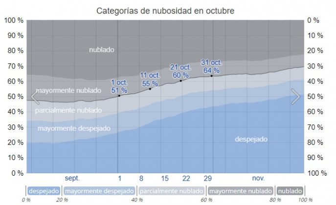 El Clima en Tokio en Octubre • 【Japón Alternativo】 ⛩️