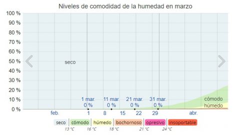 El Clima en Tokio en Marzo • 【Japón Alternativo】 ⛩️
