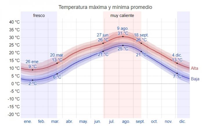 Clima en Japón ⇒ 【¡Todo Sobre las 4 Estaciones!】 ⛩️