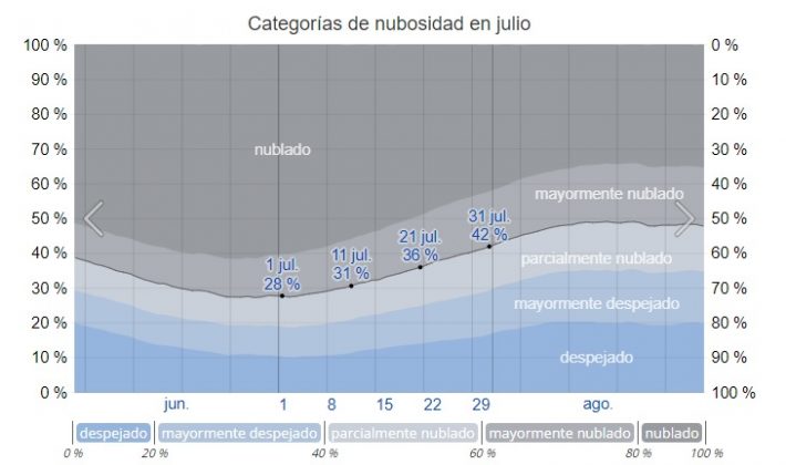 El Clima en Tokio en Julio • 【Japón Alternativo】 ⛩️