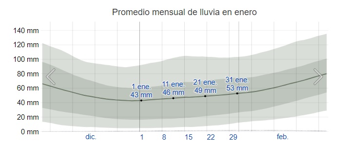El Clima en Tokio en Enero • 【Japón Alternativo】 ⛩️