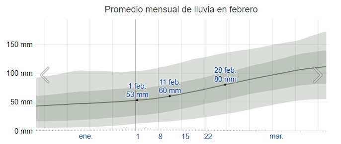 El Clima en Tokio en Febrero • 【Japón Alternativo】 ⛩️