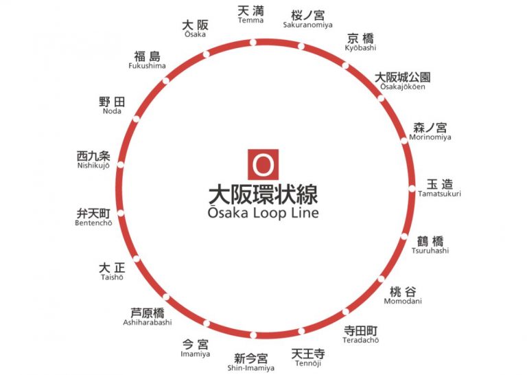 Qué Hacer y Ver en Osaka 【Guía Completa de Viaje】 ⛩️