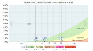 El Clima en Tokio en Abril • 【Japón Alternativo】 ⛩️