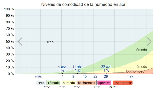 El Clima en Tokio en Abril • 【Japón Alternativo】 ⛩️