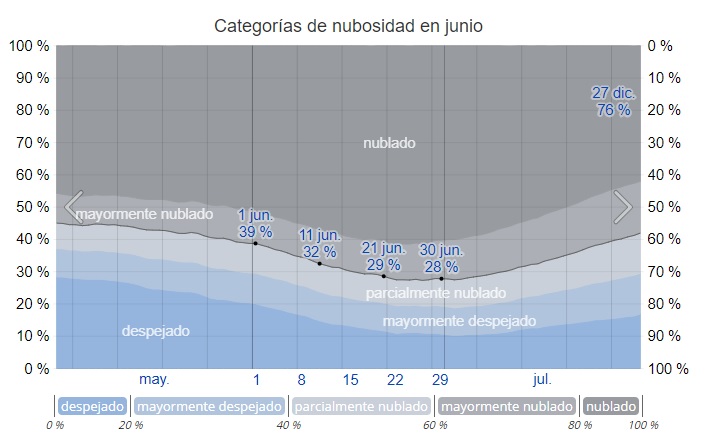 El Clima en Tokio en Junio • 【Japón Alternativo】 ⛩️