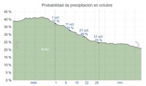 El Clima en Tokio en Octubre • 【Japón Alternativo】 ⛩️