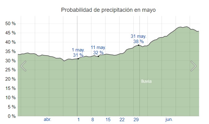 El Clima en Tokio en Mayo • 【Japón Alternativo】 ⛩️