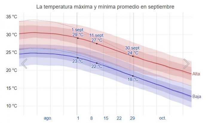 El Clima en Tokio en Septiembre • 【Japón Alternativo】 ⛩️