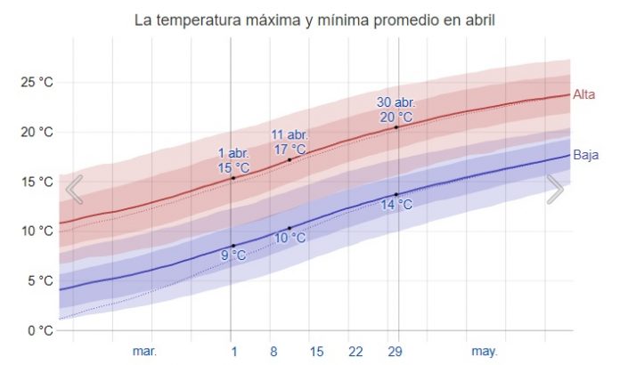 El Clima en Tokio en Abril • 【Japón Alternativo】 ⛩️