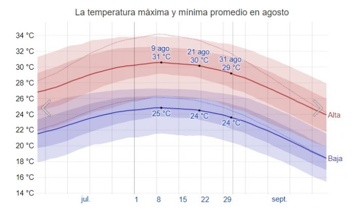 El Clima en Tokio en Agosto • 【Japón Alternativo】 ⛩️