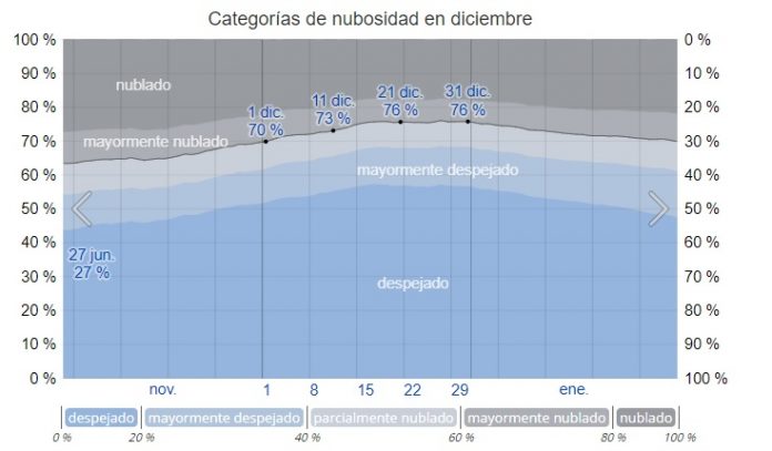 El Clima en Tokio en Diciembre • 【Japón Alternativo】 ⛩️
