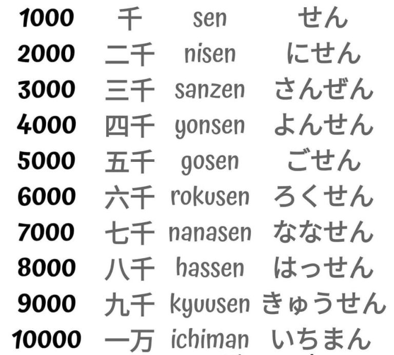 Los Números en Japonés del 1 al Millón ⇒ 【¡Guía!】 ⛩️