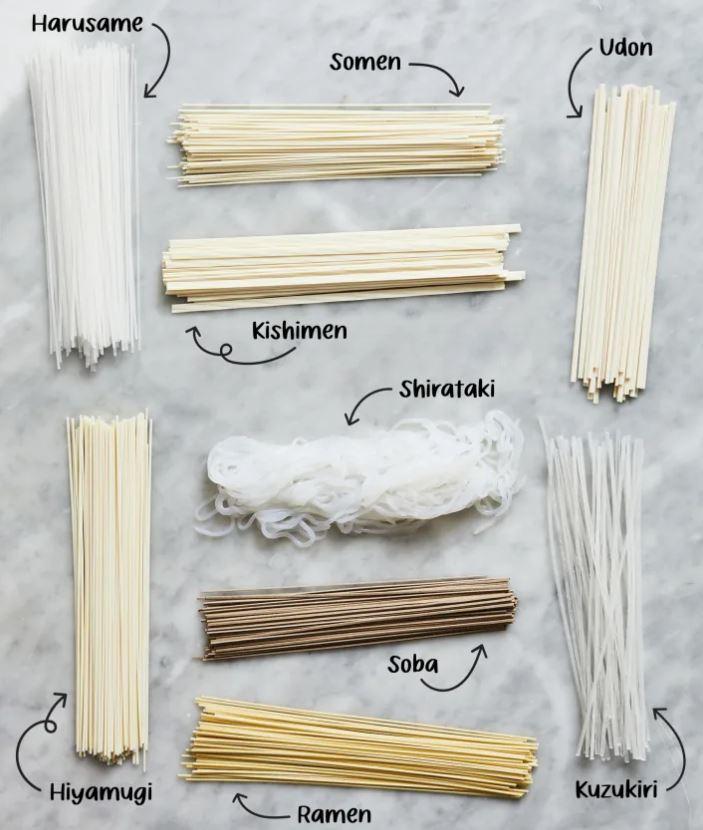Los 10 Tipos de Fideos Japoneses Más Populares ️