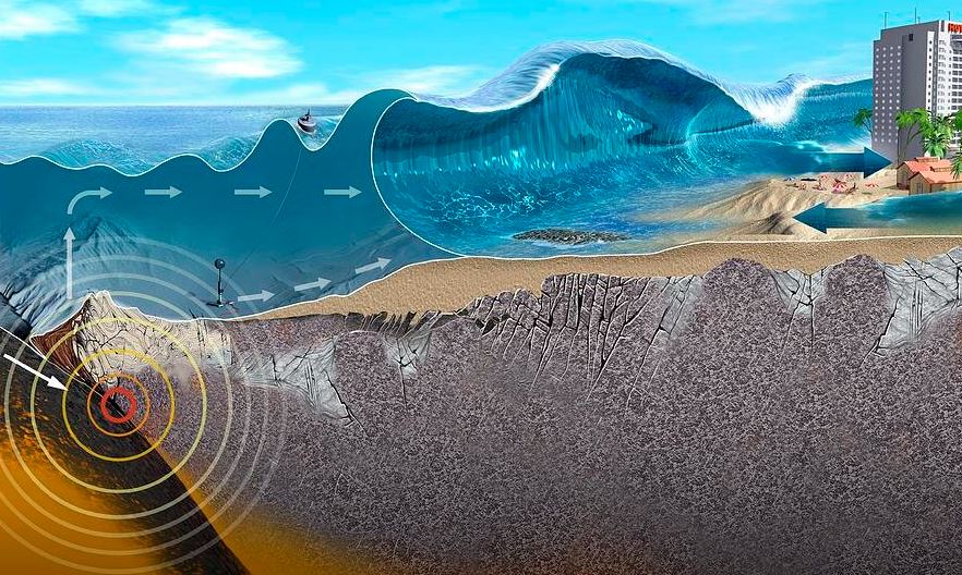 Tsunamis en Japón ⇒ 【¡Los Más Destructivos!】 ️